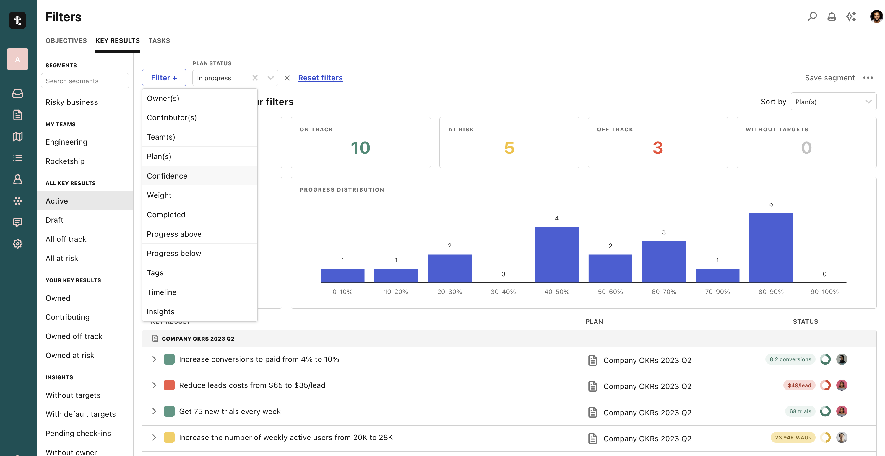 10 great OKR dashboards and charts to save hours at work